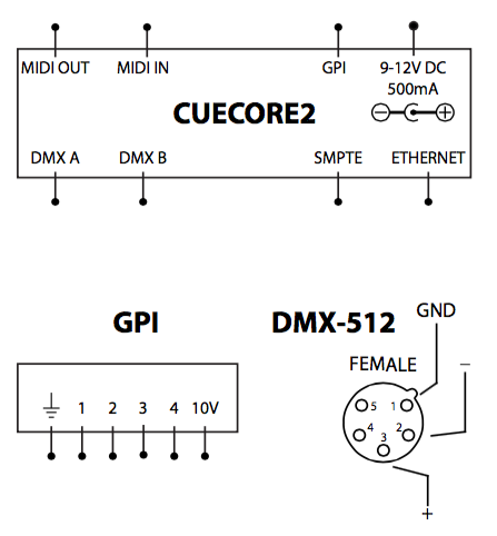 Visual Productions presents CueCore2